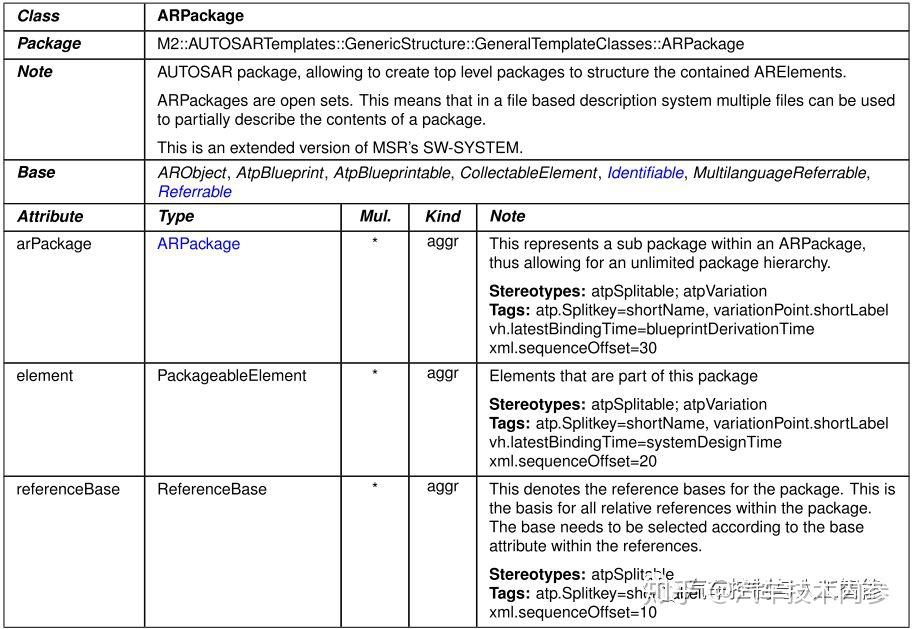 AutoSar中RTE的生成过程 - 知乎