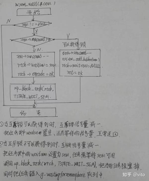 NuttX操作系统（十六）：调用互斥锁导致的调度 - 知乎