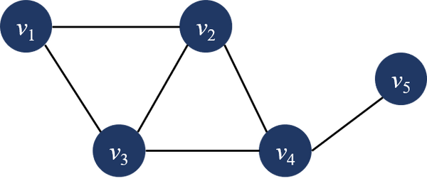 图神经网络与柔性作业车间调度问题（FJSP）的创新融合 - 知乎