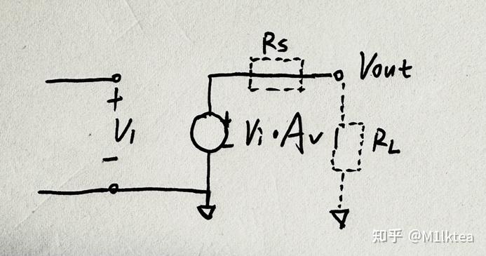 OPA和OTA的区别 - 知乎