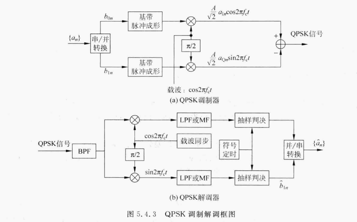《通信原理》笔记-第5章 基本的数字频带传输 - 知乎