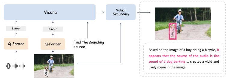 首次引入视觉定位，实现细粒度多模态联合理解，已开源&demo可玩 - 知乎