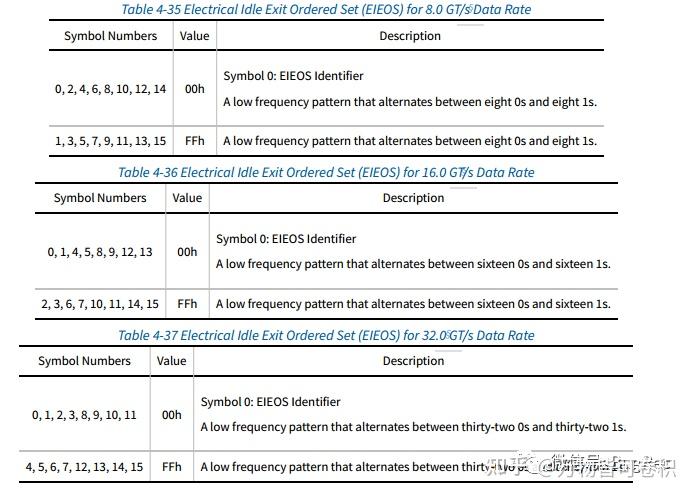 PCIe 物理层总结 2- 有序集、帧令牌和 Flit - 知乎