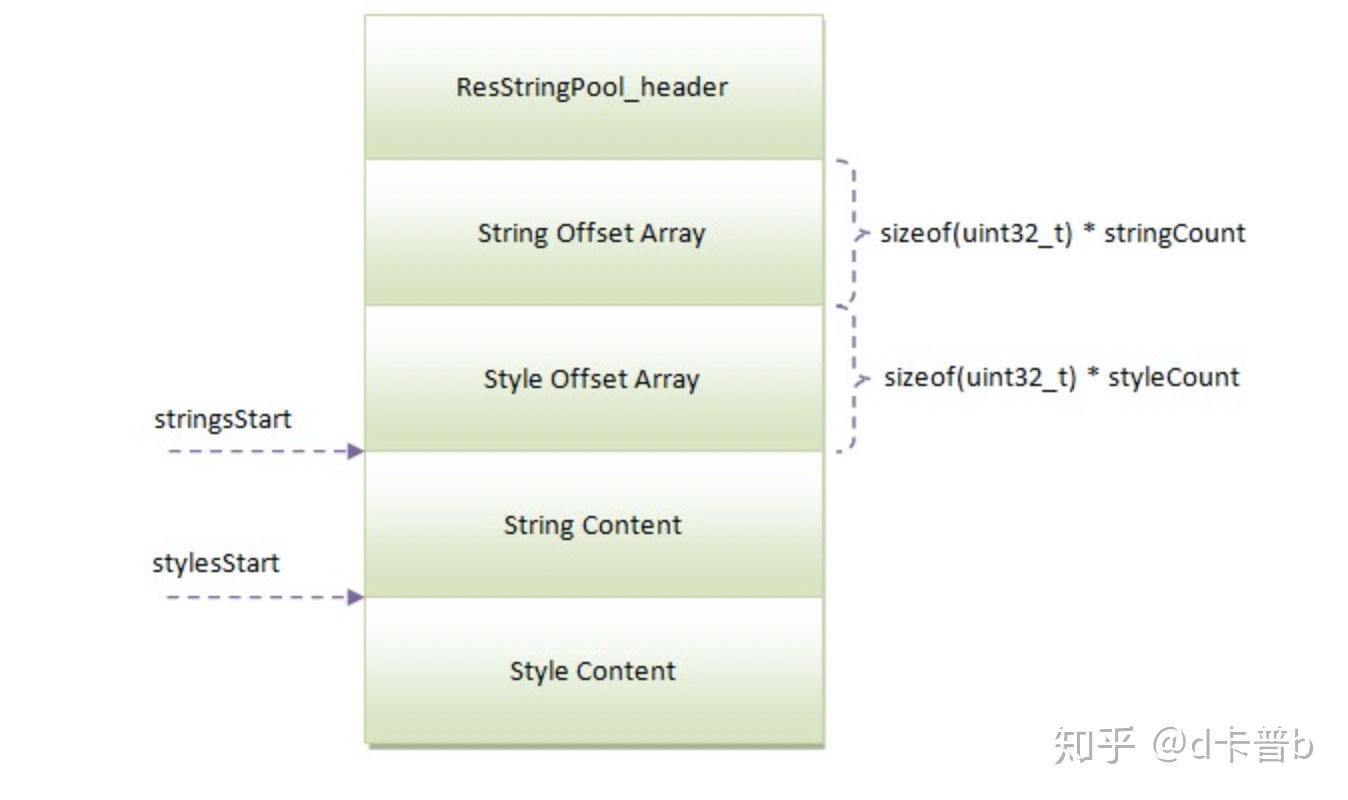 一文读懂resource.arsc文件结构 - 知乎