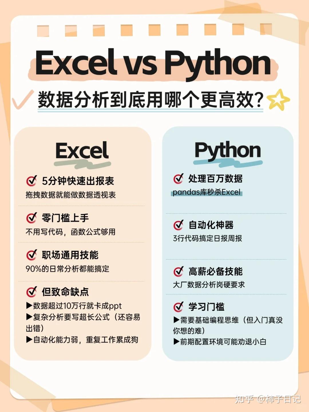 Excel vs Python：选对工具效率翻倍 - 知乎