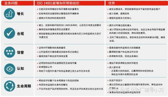 ISO 14001环境管理体系咨询认证服务 - 知乎