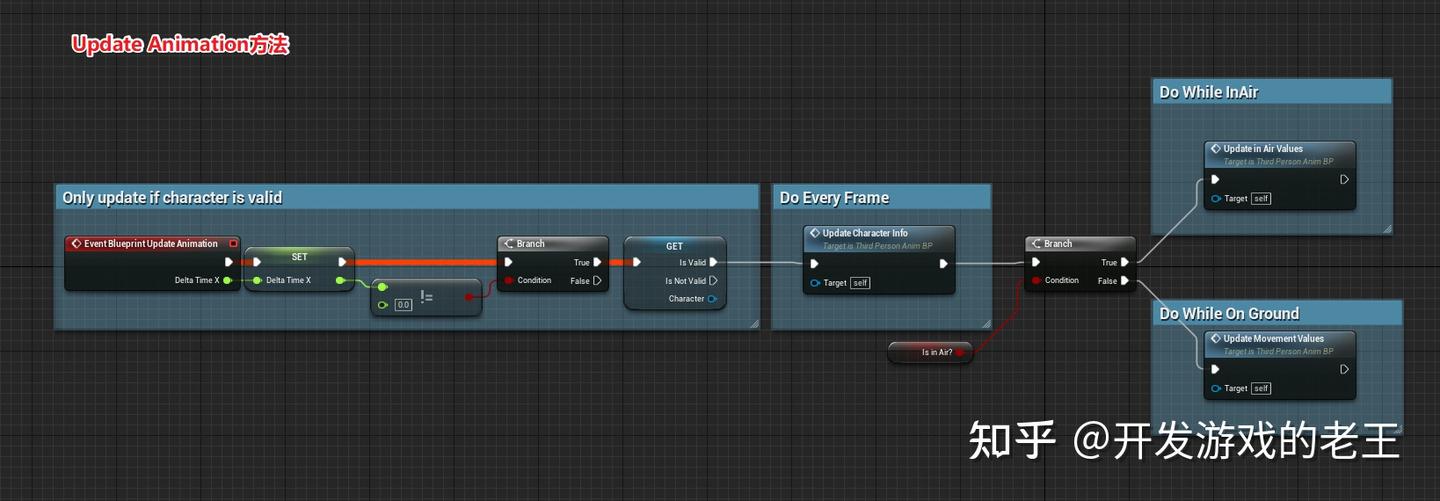 [玩转UE4/UE5动画系统＞应用篇＞功能模块] 之 倾斜叠加(Lean Additive)（ALS V4实现方案详解） - 知乎