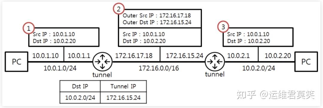Kubernetes网络模型 - 知乎