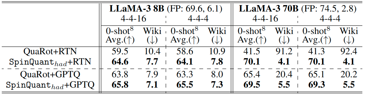 大模型轻量化 (六)：SpinQuant：采用可学习旋转矩阵的 LLM 量化 - 知乎