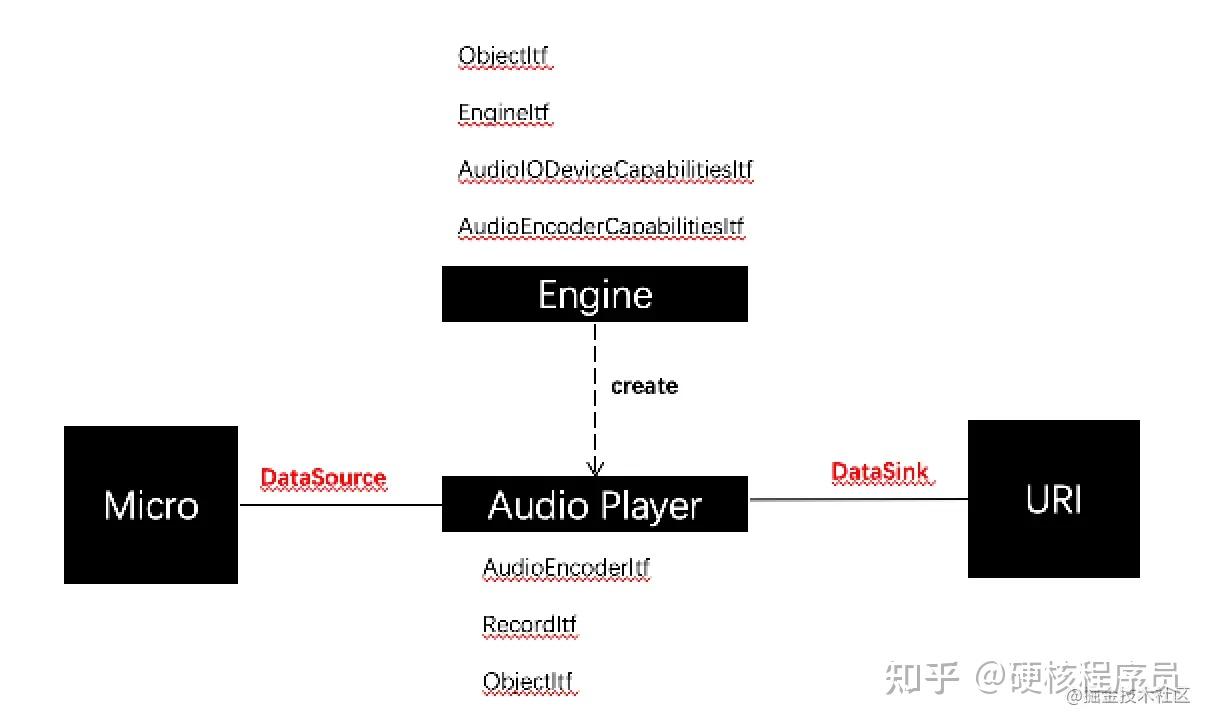 一文带你了解Android音频API - 知乎