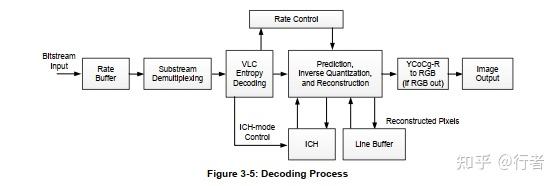 图像_视频算法 - 知乎