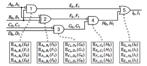 Garbled Circuits介绍 - 4 混淆电路的优化 - 知乎