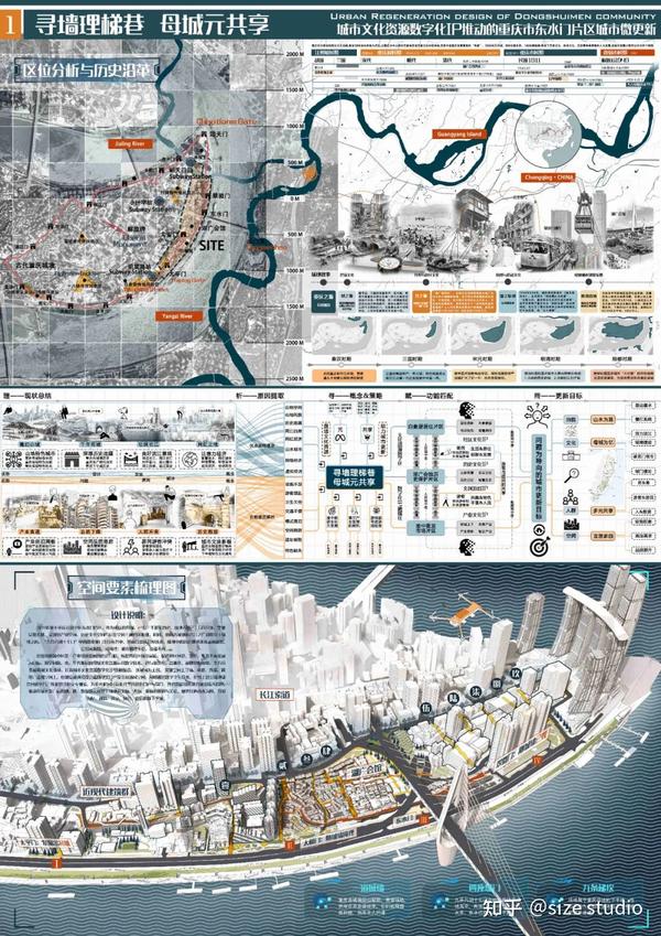 城市设计这样做！WUPENiCity2022城市设计竞赛一等奖一览！ - 知乎