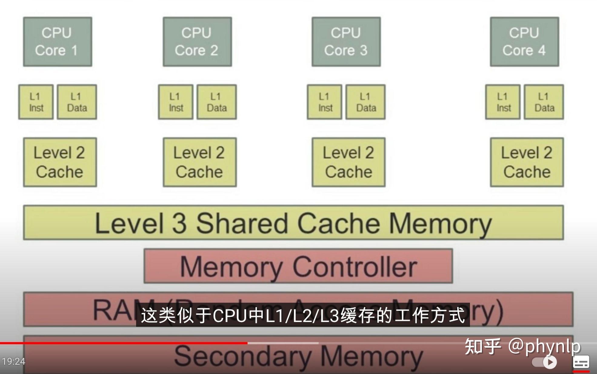 GPU结构和工作原理 - 知乎