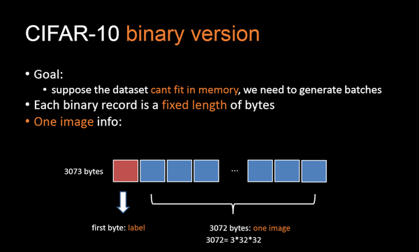如何使用TensorFlow处理我们自己的数据？CIFAR10项目 - 知乎