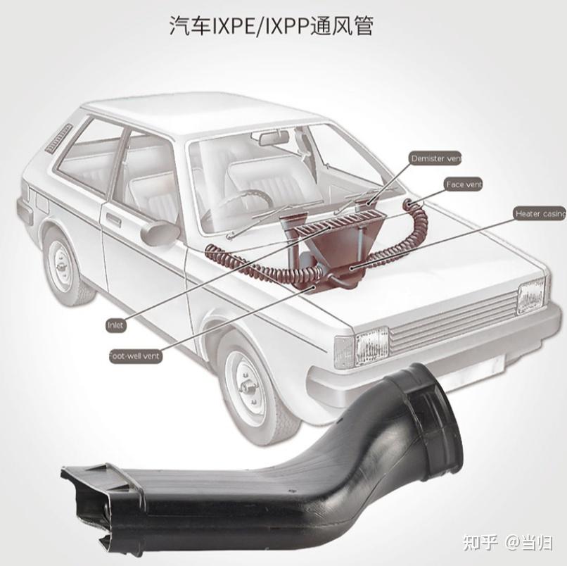 聚烯烃系列泡棉(IXPP FOAM)的介绍以及应用 - 知乎