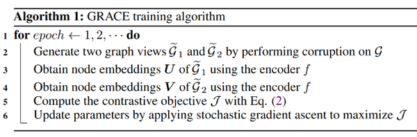 GRACE:Deep Graph Contrastive Representation Learning阅读笔记 - 知乎