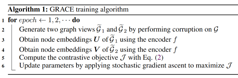 GRACE:Deep Graph Contrastive Representation Learning阅读笔记 - 知乎