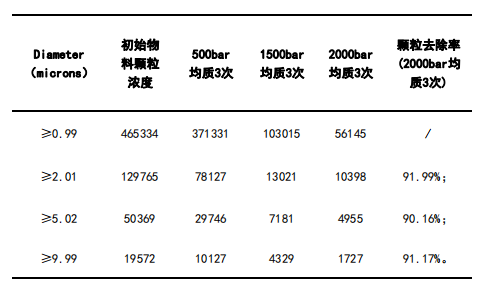 【ALP-TS-22001A】铂炭催化剂浆料均一性的一体化解决方案 - 知乎