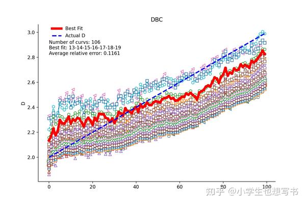 box counting法 – ボックスカウント法 python – BSKRS
