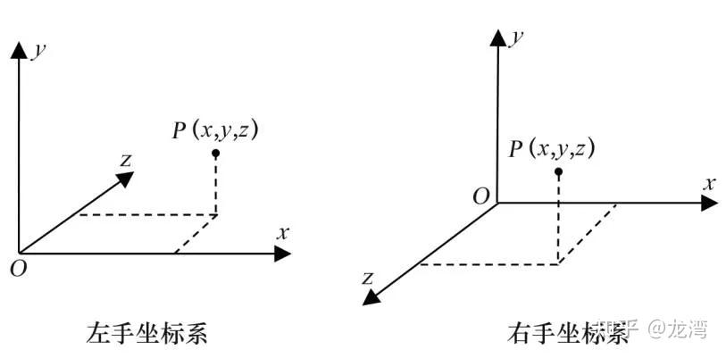 计算机图形学编程使用opengl和c第2版学习笔记 03数学基础 知乎