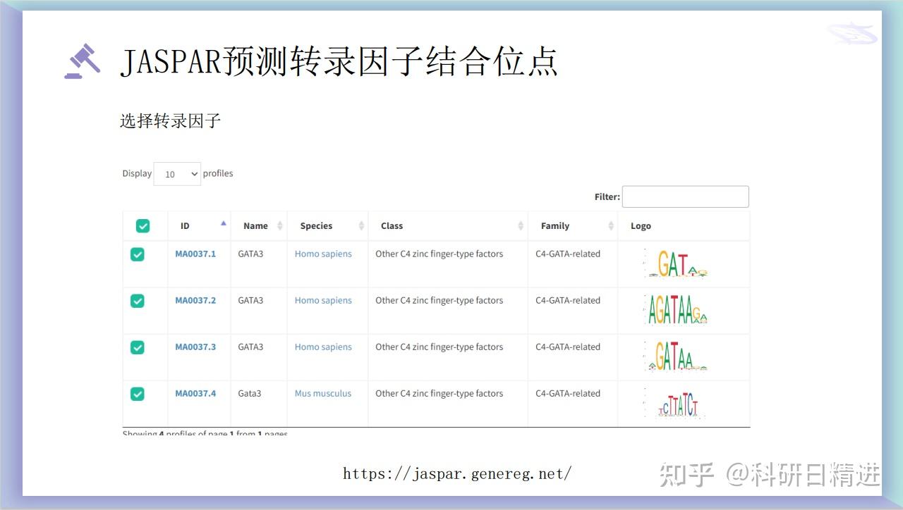 JASPAR预测转录因子结合位点 - 知乎