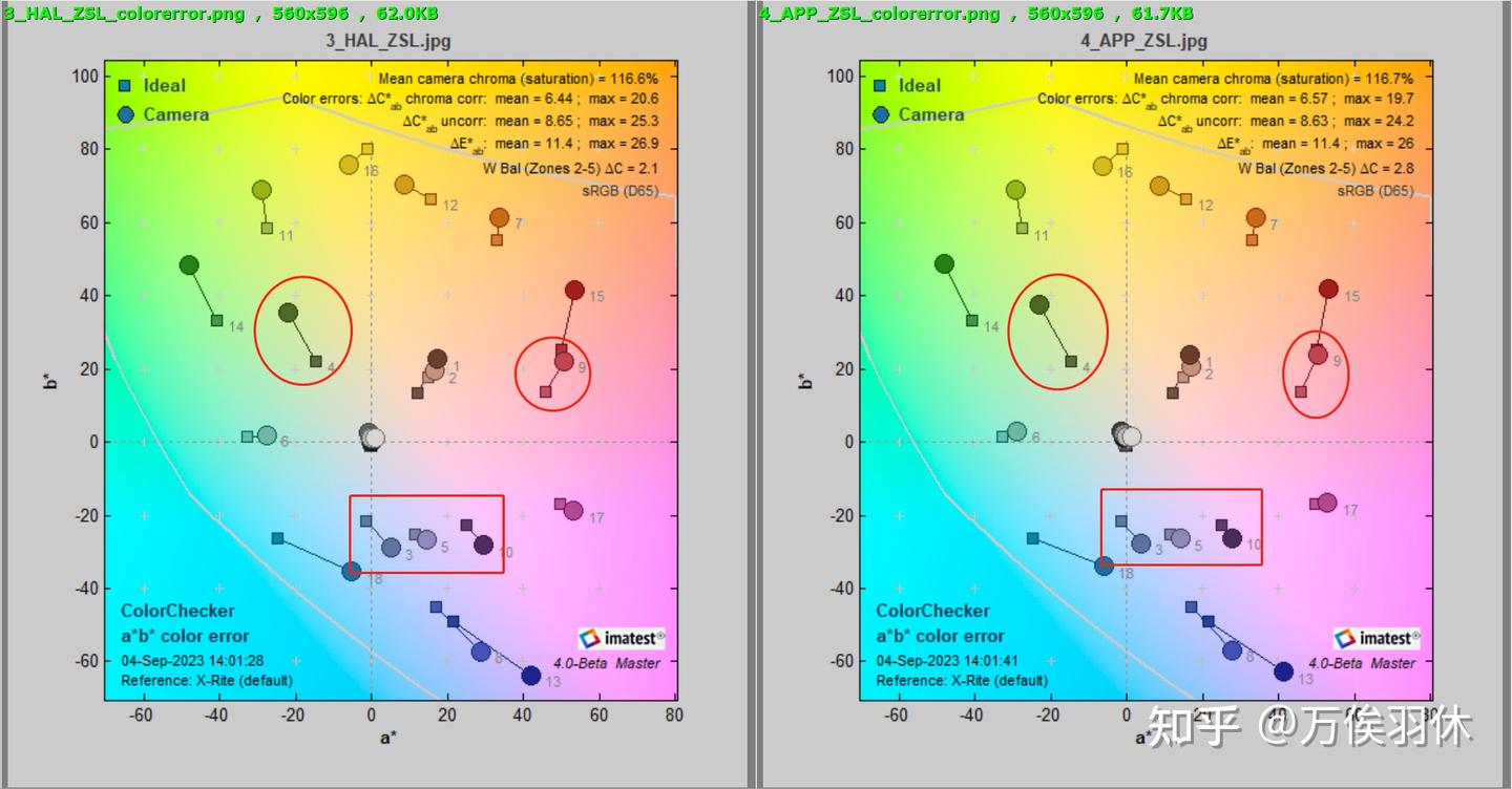 浅谈Camera中ZSL ON和ZSL OFF的差异 - 知乎