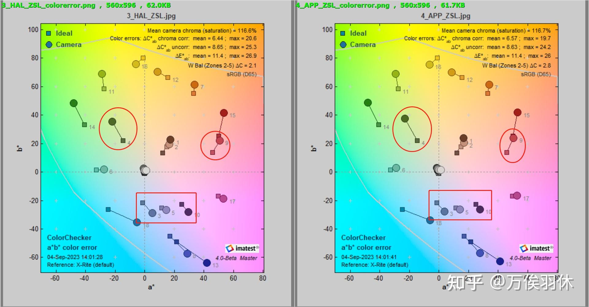 浅谈Camera中ZSL ON和ZSL OFF的差异 - 知乎