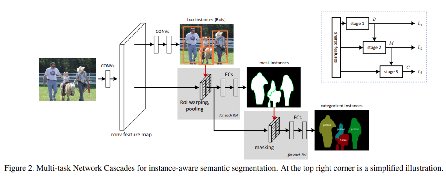 CV中多任务学习（MTL） - 知乎
