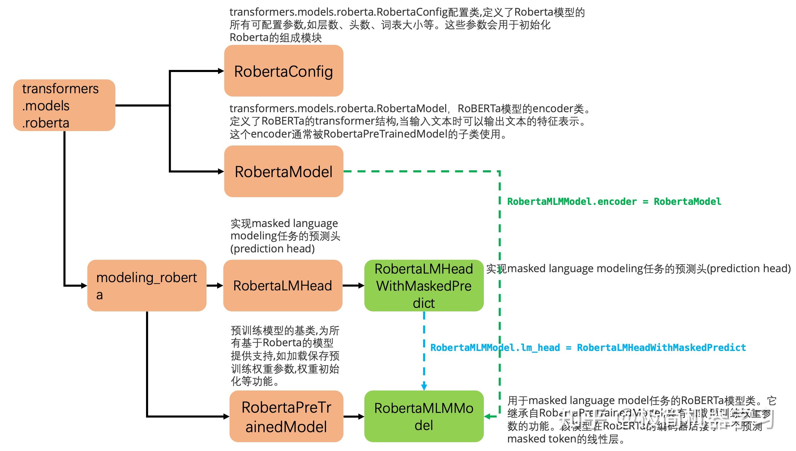 DeepSpeed系列教程1:HelloDeepSpeed - 知乎