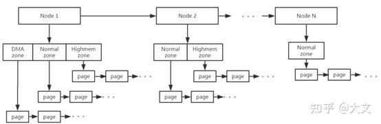 Arm Linux内存管理（一） - 知乎