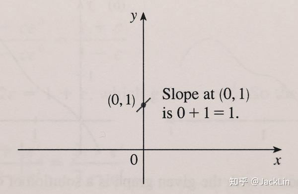James Stewart《微积分》笔记·9.2 Direction Fields and Euler's Method（方向场和欧拉法） - 知乎