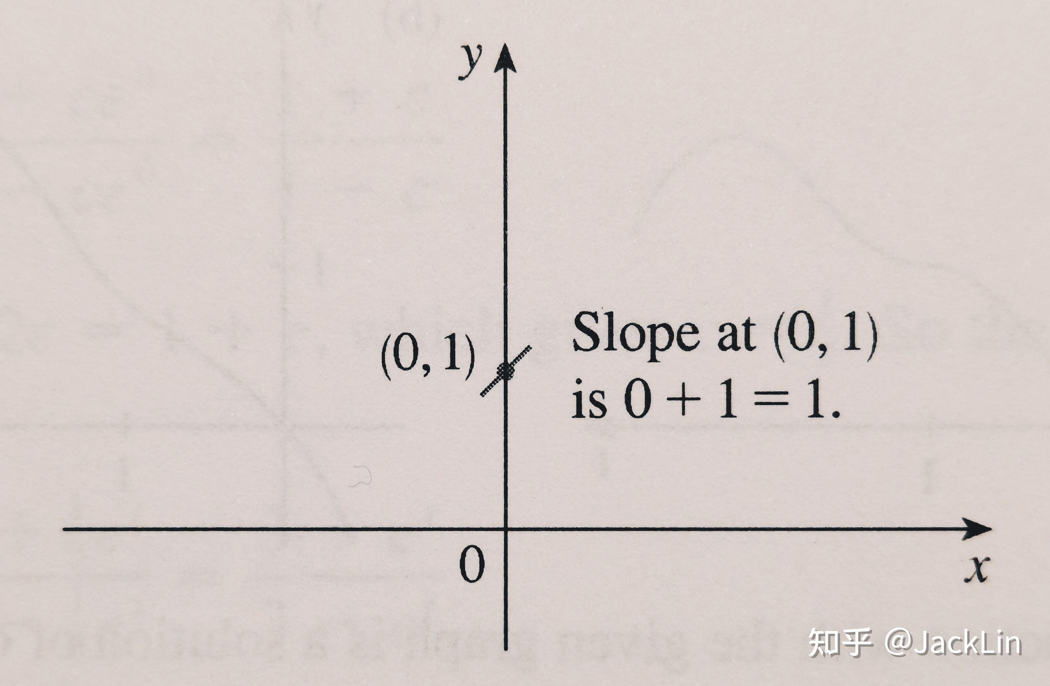 James Stewart《微积分》笔记·9.2 Direction Fields and Euler's Method（方向场和欧拉法） - 知乎