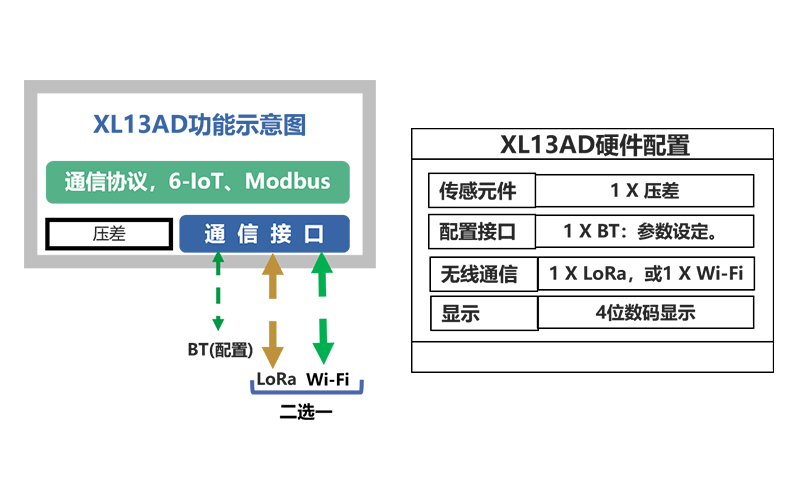 车间环境监测系统XIoT解决方案 - 知乎