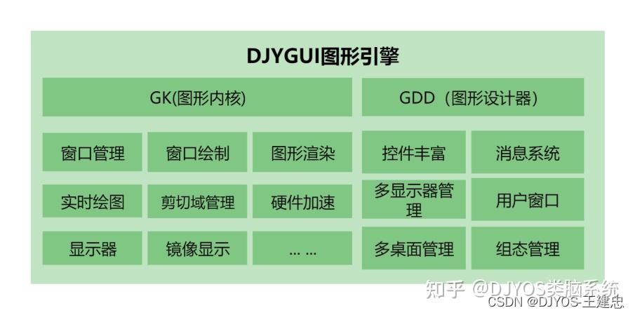 DJYGUI系列文章一：DJYGUI图形系统介绍 - 知乎
