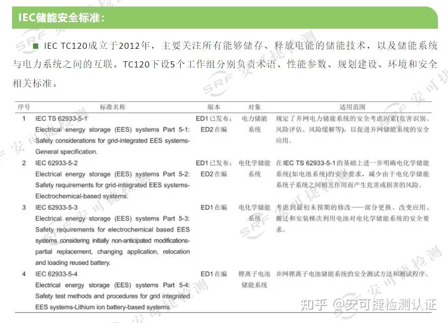 UL9540A/IEC62619/UL 1973:欧美储能系统标准解读与注意事项全解析 - 知乎