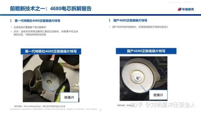 【MFC推荐】4680电芯拆解报告及动力电池组装用胶解决方案 - 知乎