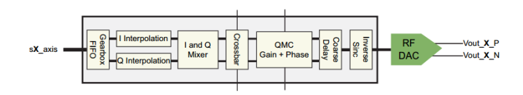 软件定义无线电31 - 知乎