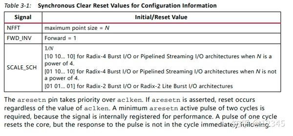 [FPGA/VerilogHDL/Xilinx]FFT评估 - 知乎