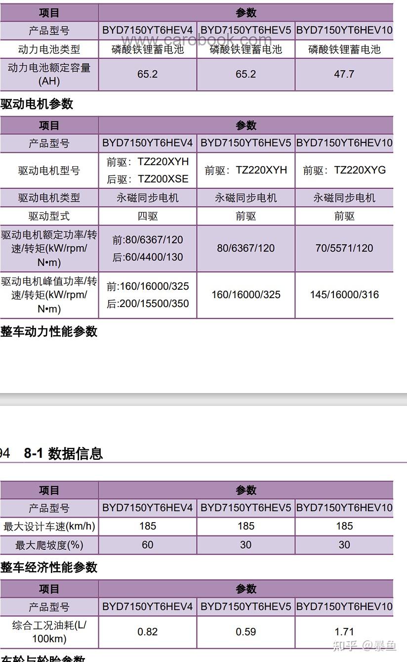 对DMI（特指DM4.0）系统的最终感受——比亚迪秦/宋PLUS DMI动力性能估算和分析对比（完） - 知乎