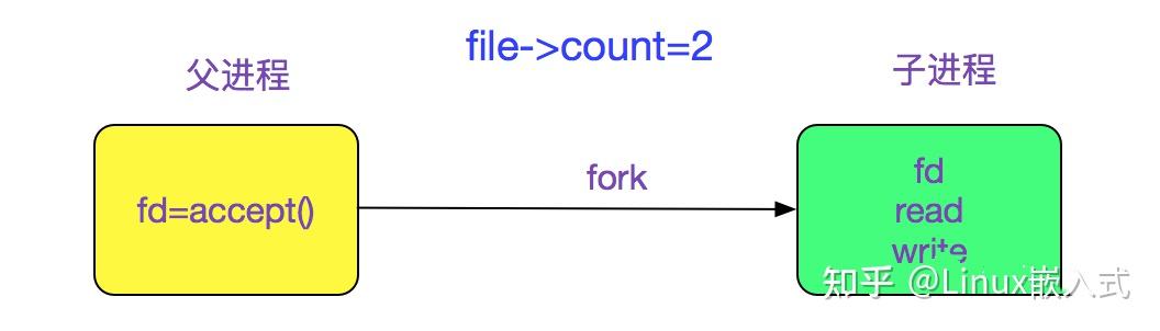 一文从linux源码看socket的close基本概括 - 知乎