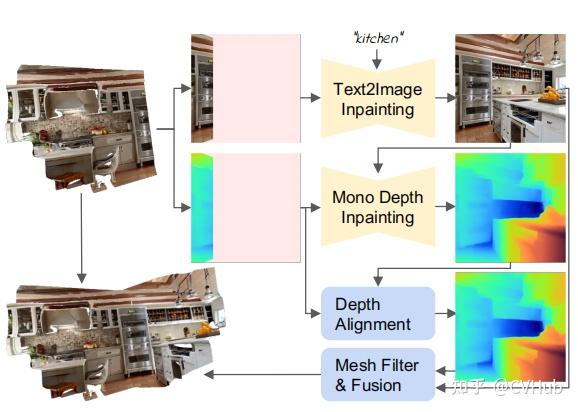 Text2Room：第一个从文本生成室内三维场景的方法！ - 知乎