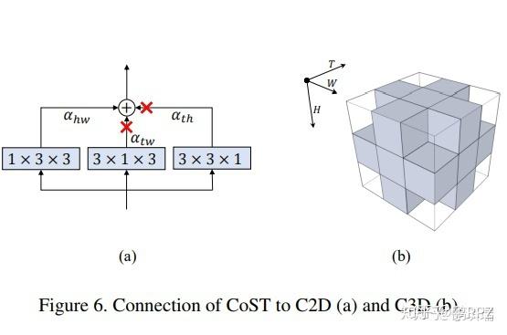 行为识别基本模型总结 - 知乎