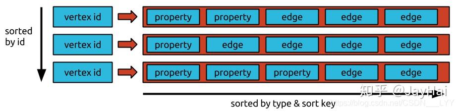 JanusGraph学习之路：（1）概述 - 知乎