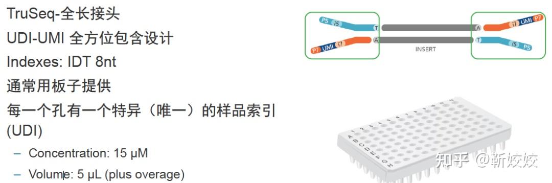 在NGS击剑场中，IDT何以“精准而优雅”（上） - 知乎