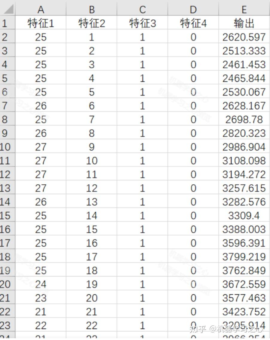 多维时序 | Matlab实现TCN-RVM时间卷积神经网络结合相关向量机多变量时间序列预测 - 知乎