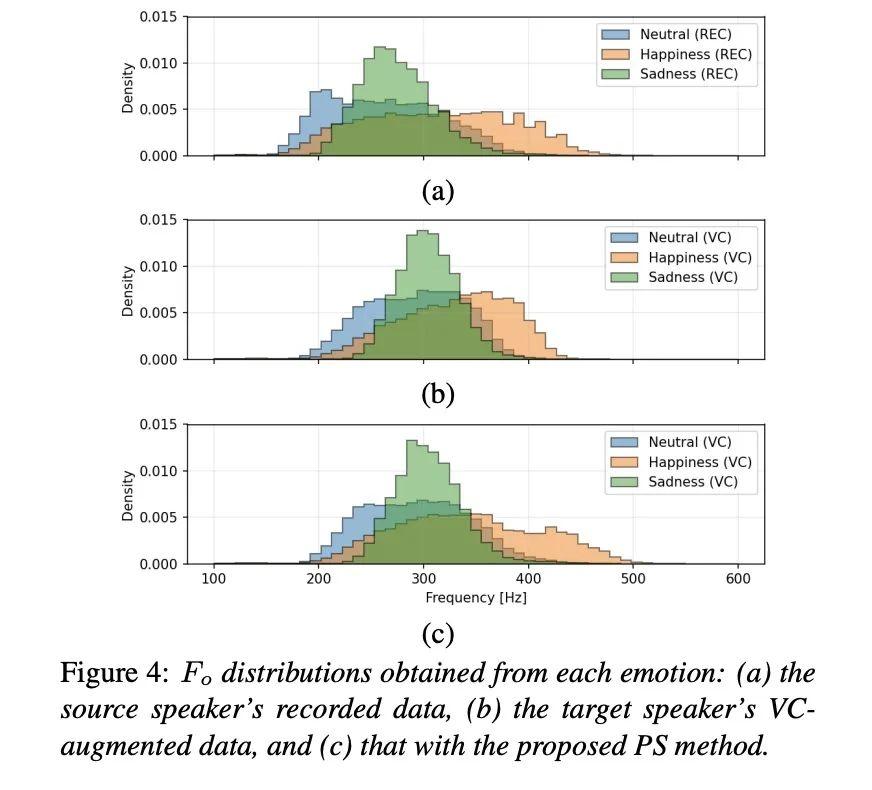 语音合成(TTS)论文优选： Cross-Speaker Emotion Transfer for Low-Resource Text-to-Speech Using Non-Parallel ...