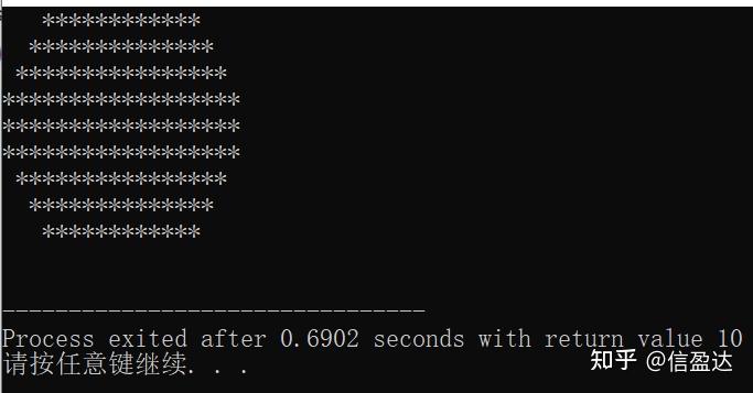C语言算法之12：画圆函数 - 知乎