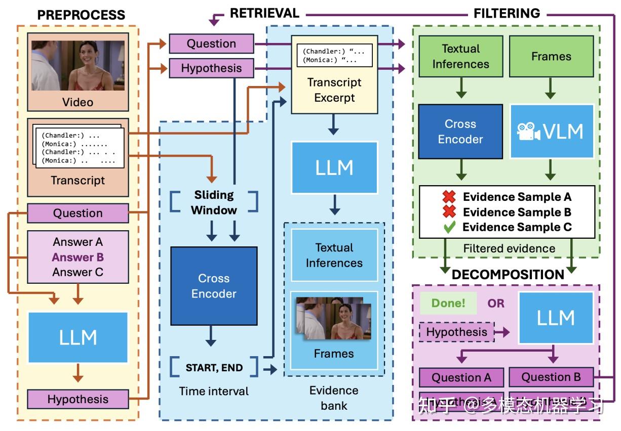 EMNLP 2024 多模态学习最新论文合集出炉！快速关注热点研究！ - 知乎