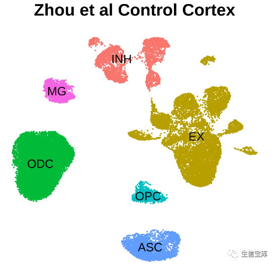 SCS【28】单细胞转录组加权基因共表达网络分析(hdWGCNA) - 知乎